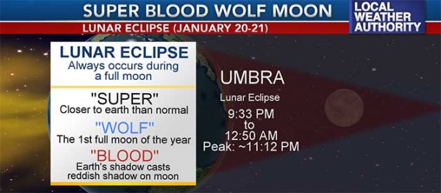 Are you ready for the SUPER BLOOD WOLF MOON total lunar eclipse?! - Pee ...